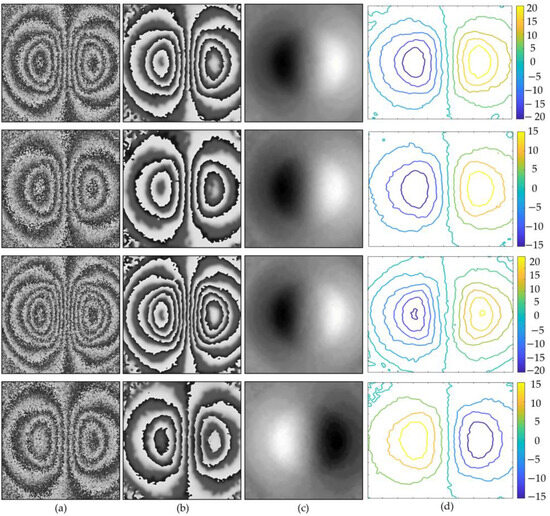Denoising of Wrapped Phase in Digital Speckle Shearography Based on Convolutional Neural Network