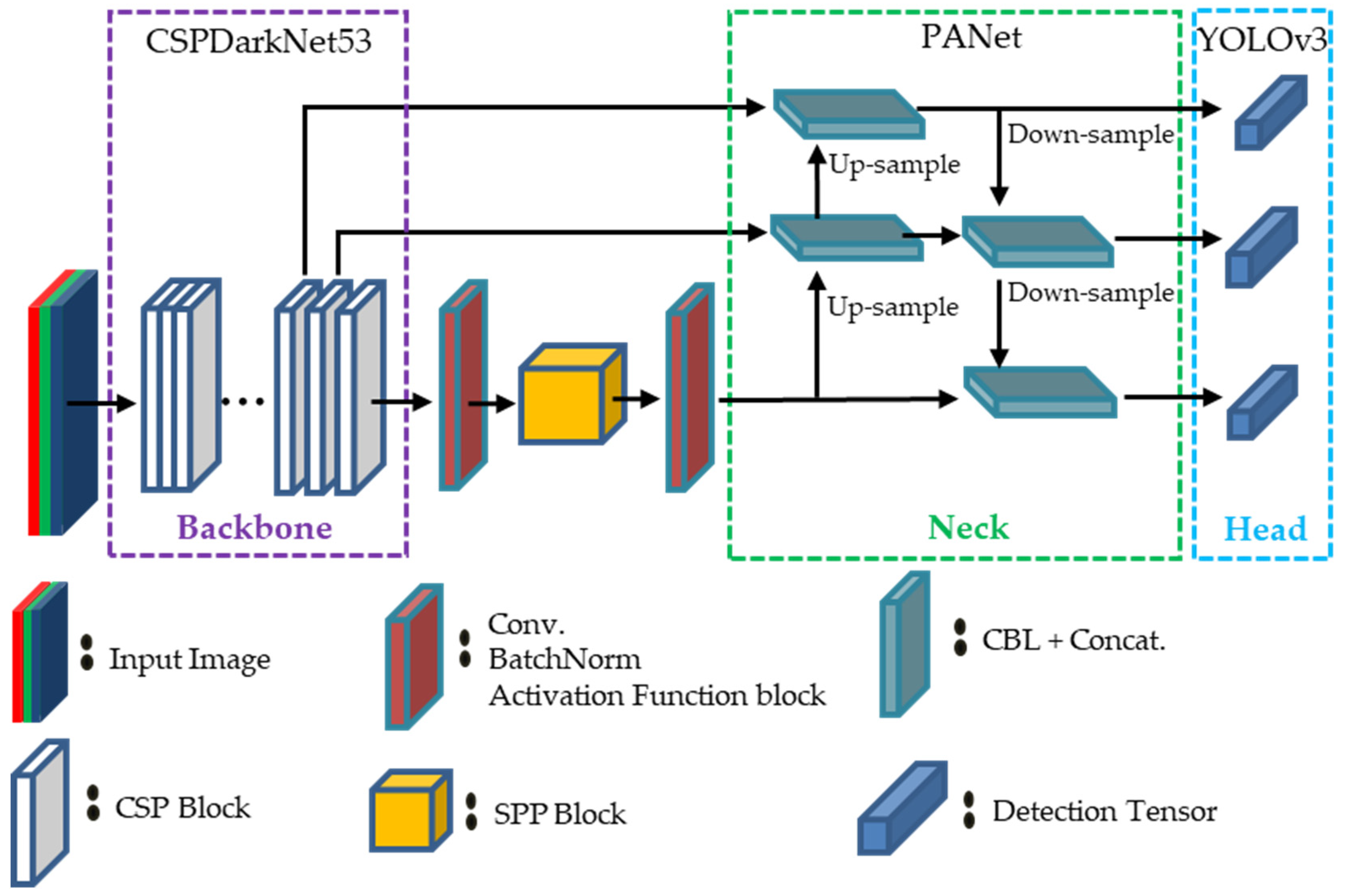 A Voice-Enabled ROS2 Framework for Human–Robot Collaborative Inspection