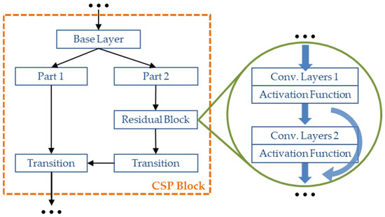 A Voice-Enabled ROS2 Framework for Human–Robot Collaborative Inspection