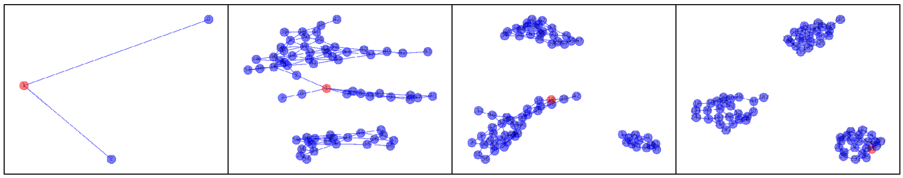 Applied Sciences | Free Full-Text | Bayes-Optimized Adaptive Growing Neural Gas Method for ...
