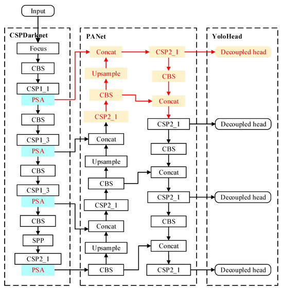 Multi-Object Tracking Model Based on Detection Tracking Paradigm in ...