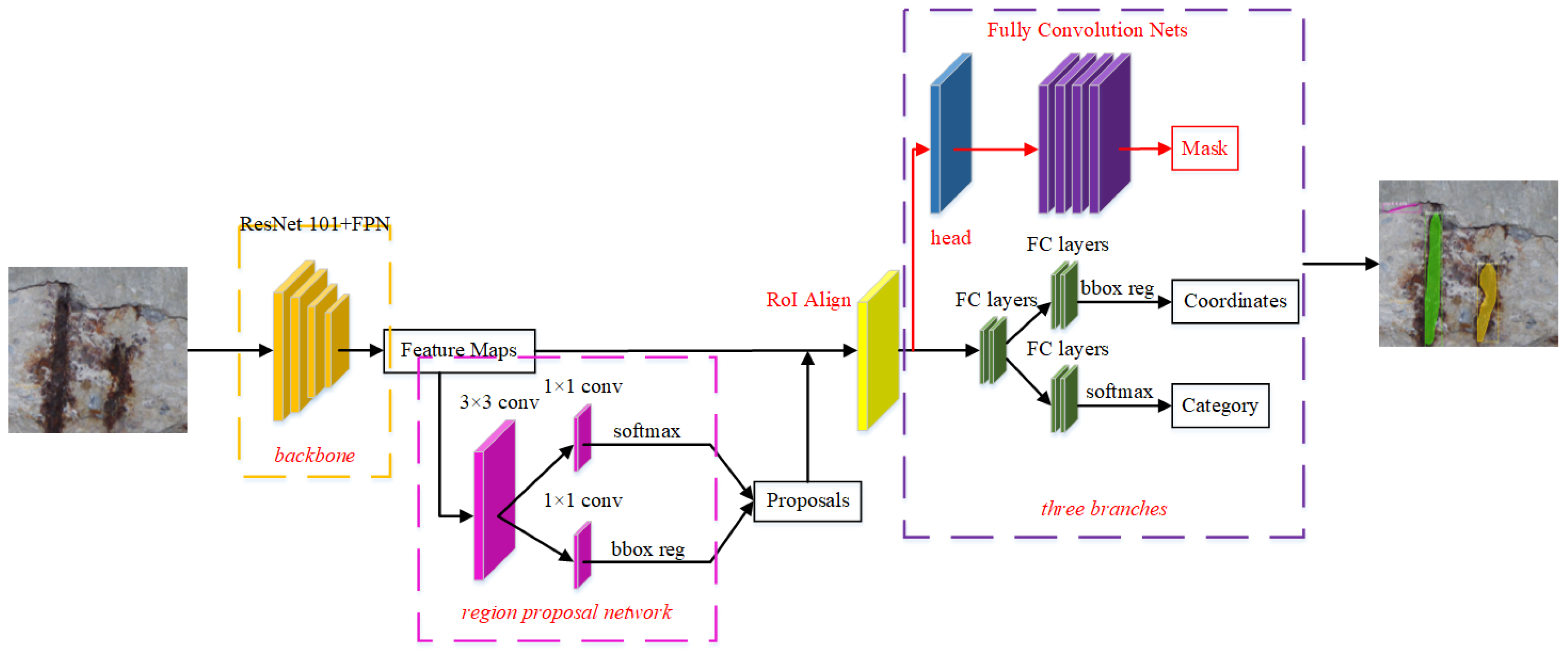 Intelligent Diagnosis of Concrete Defects Based on Improved Mask R-CNN