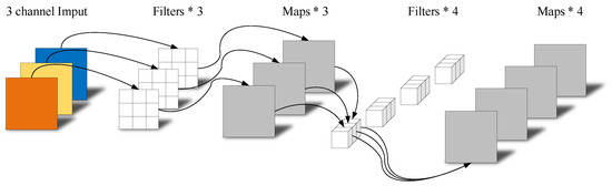 Intelligent Diagnosis of Concrete Defects Based on Improved Mask R-CNN