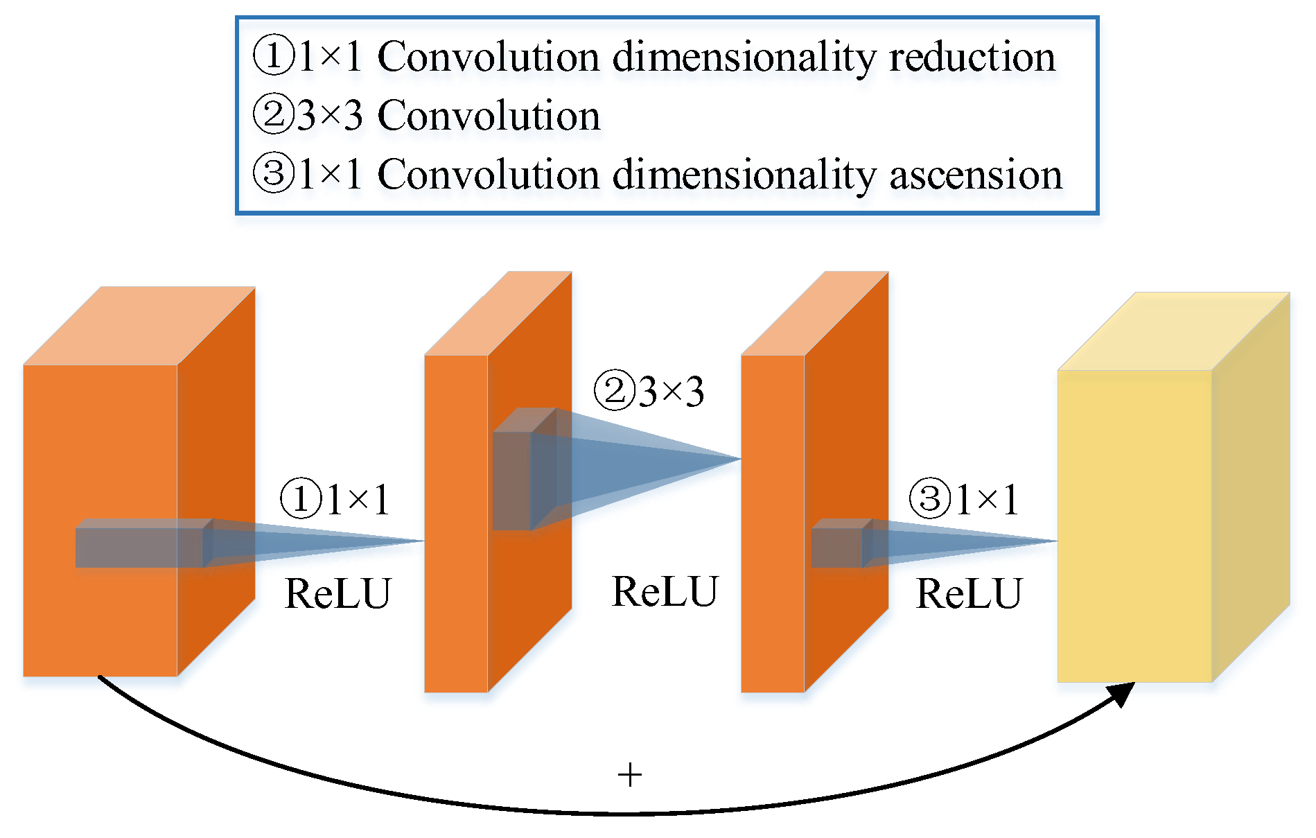 Intelligent Diagnosis of Concrete Defects Based on Improved Mask R-CNN
