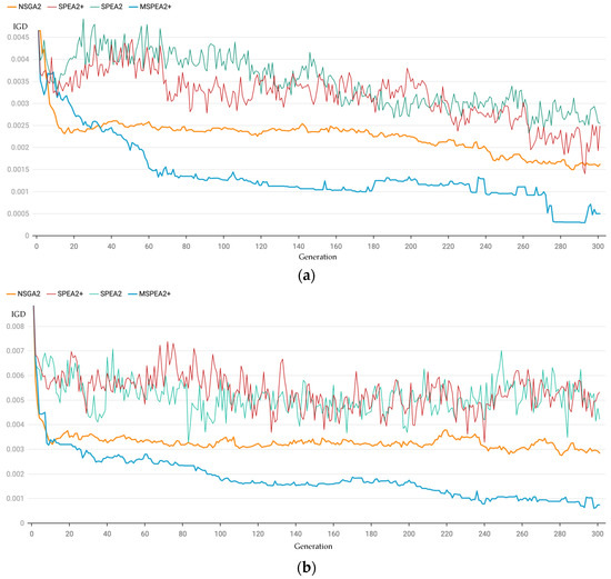 Applied Sciences | Free Full-Text | A Hybrid Strategy Improved SPEA2 Algorithm for Multi ...