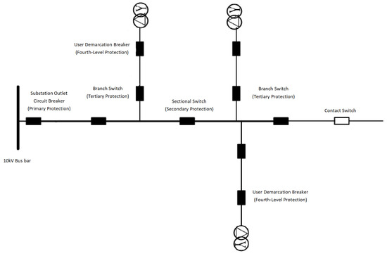 Applied Sciences | Free Full-Text | An Anomaly Detection Ensemble for ...