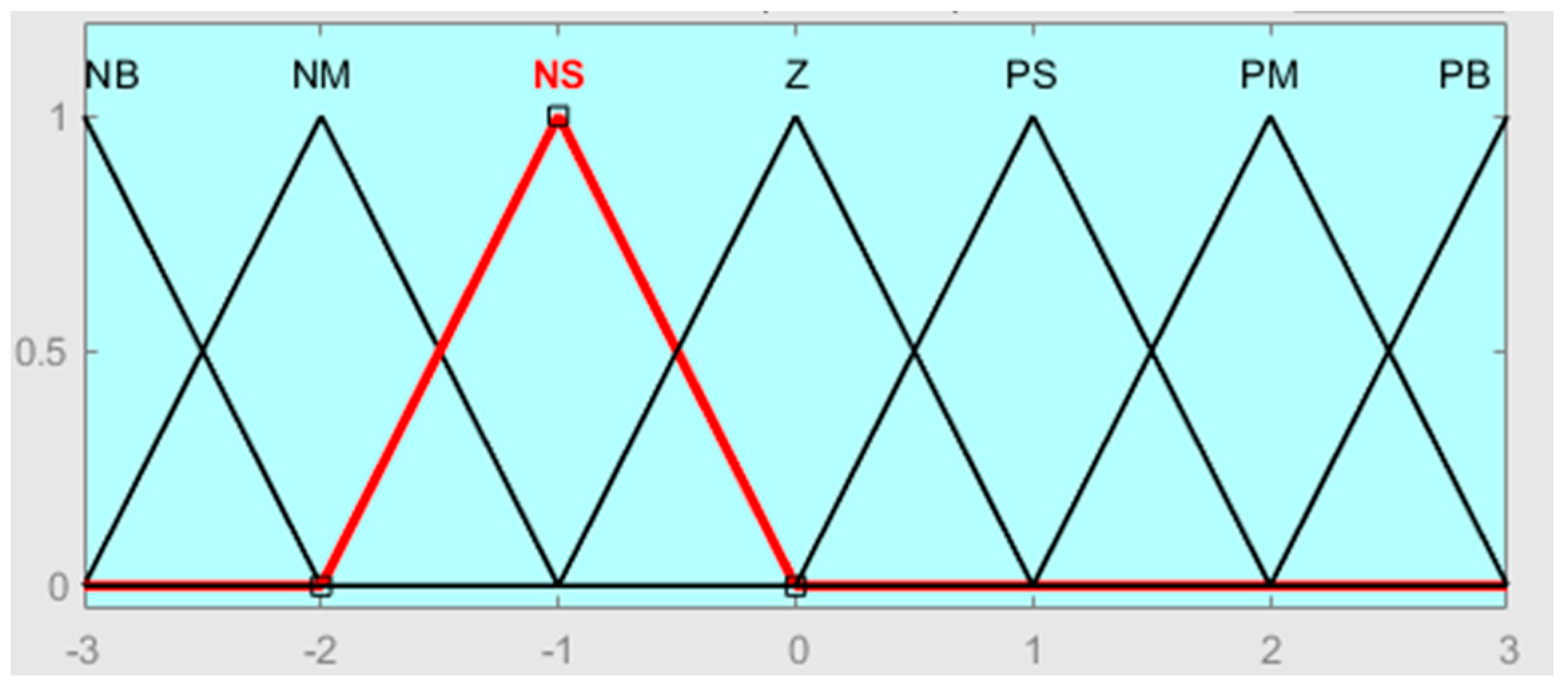 Dung Beetle Optimized Fuzzy PID Algorithm Applied in Four-Bar Target Temperature Control System