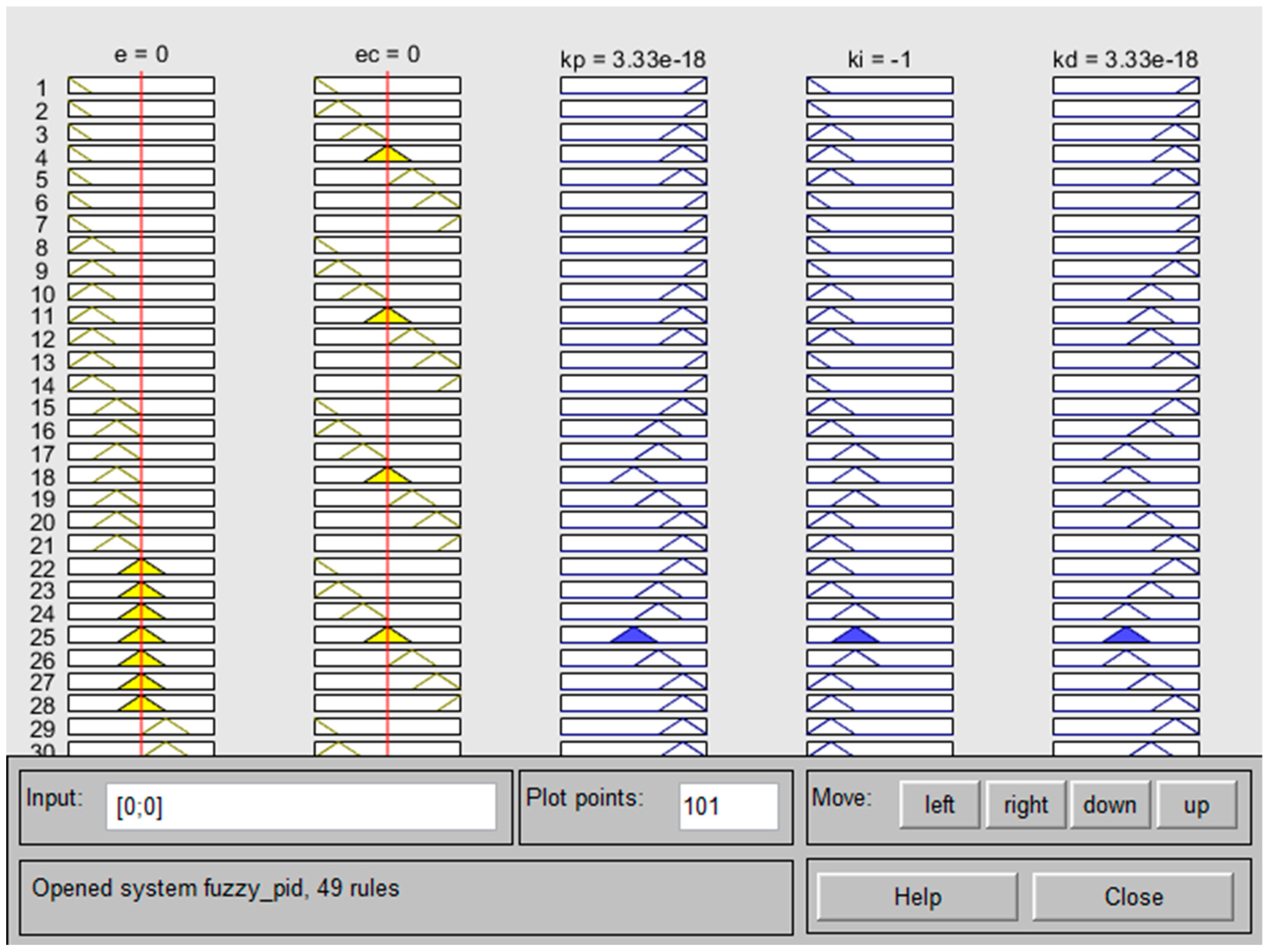 Dung Beetle Optimized Fuzzy PID Algorithm Applied in Four-Bar Target Temperature Control System