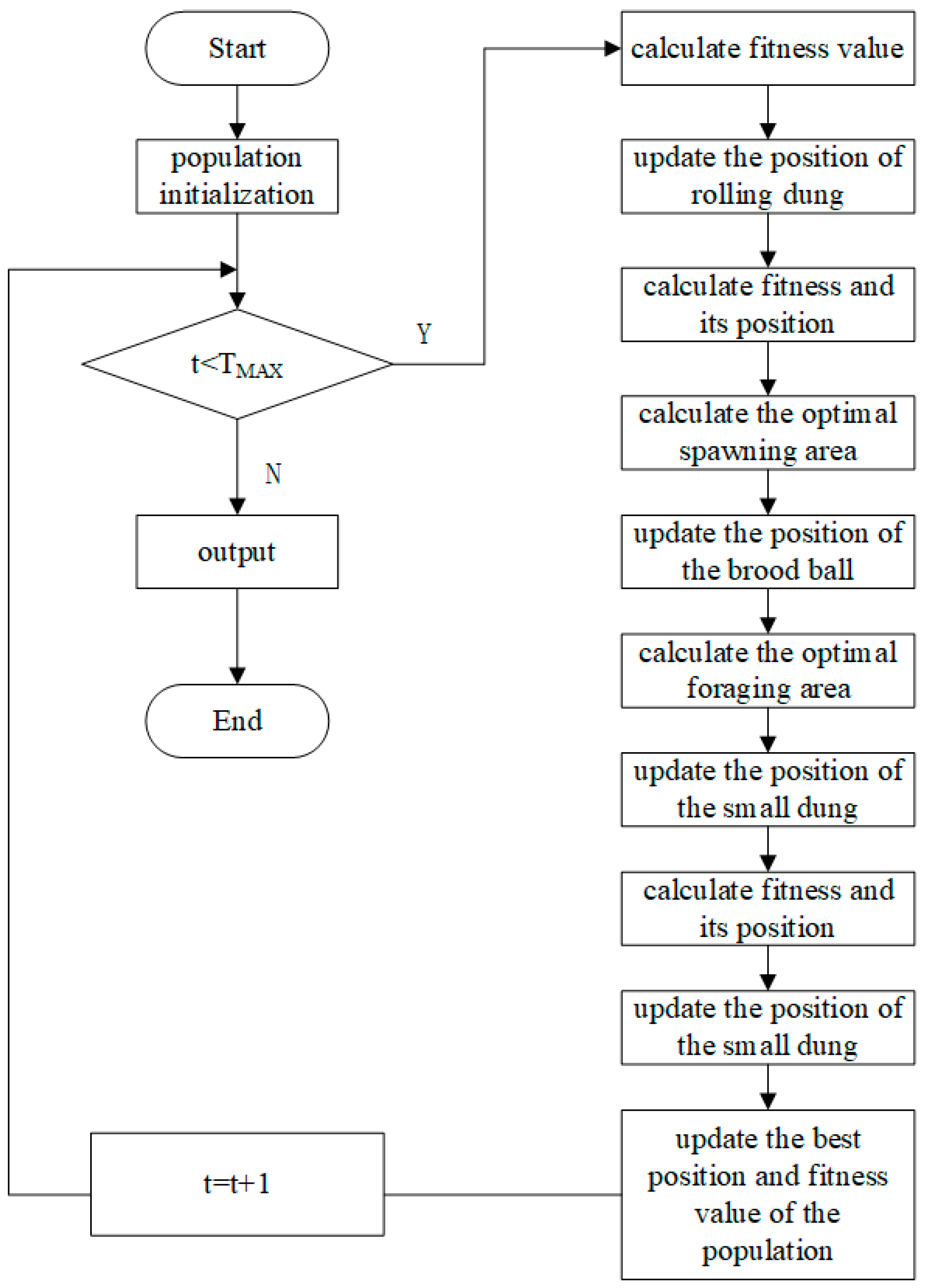 Dung Beetle Optimized Fuzzy PID Algorithm Applied in Four-Bar Target Temperature Control System