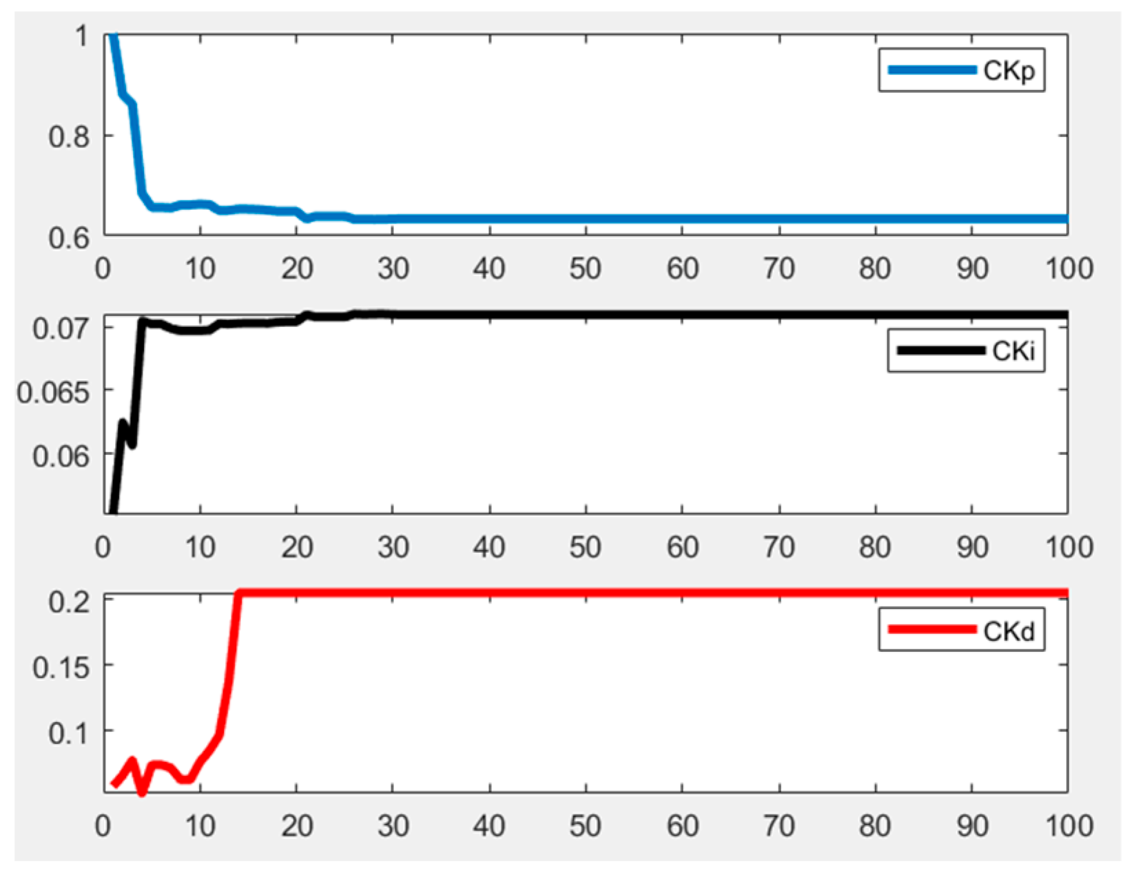 Dung Beetle Optimized Fuzzy PID Algorithm Applied in Four-Bar Target Temperature Control System