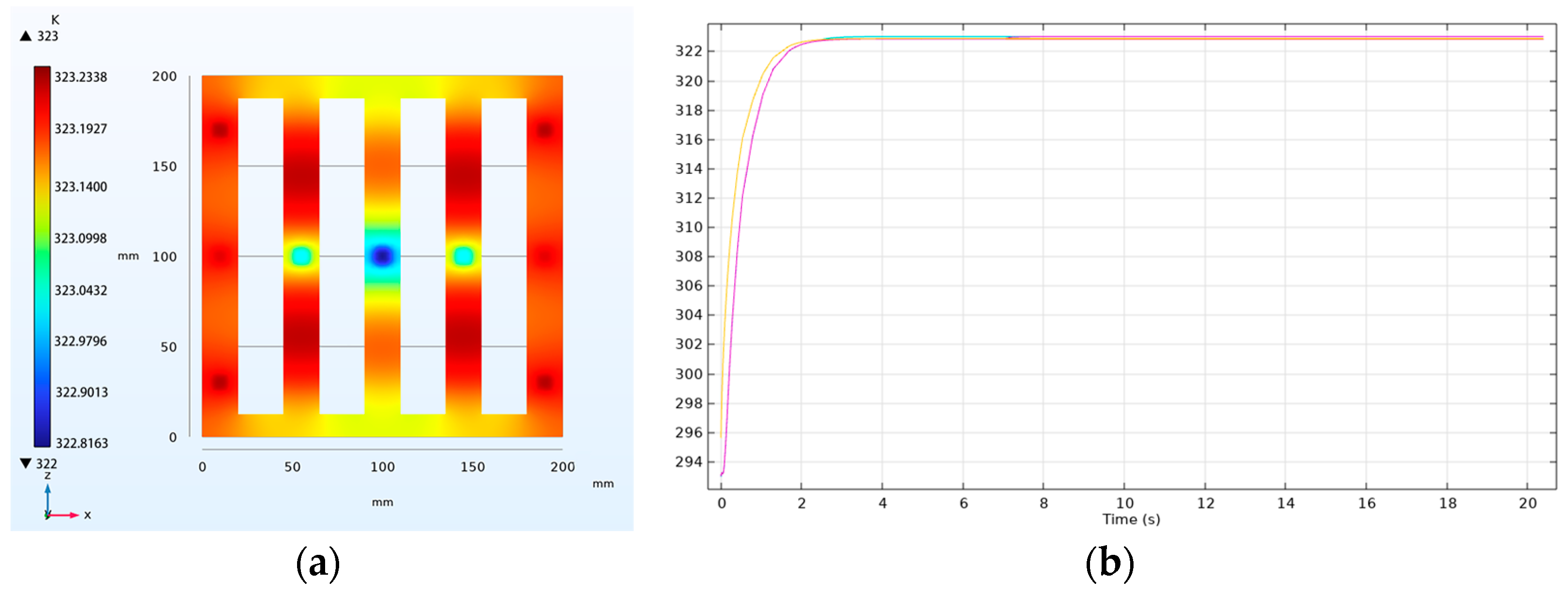 Dung Beetle Optimized Fuzzy Pid Algorithm Applied In Four Bar Target Temperature Control System