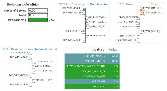 XAI-IDS: Toward Proposing an Explainable Artificial Intelligence Framework for Enhancing Network ...