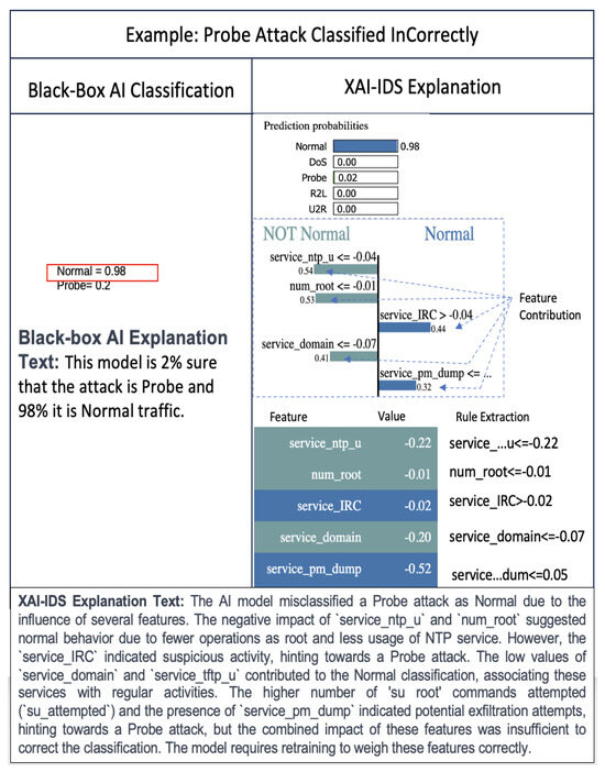 XAI-IDS: Toward Proposing an Explainable Artificial Intelligence ...