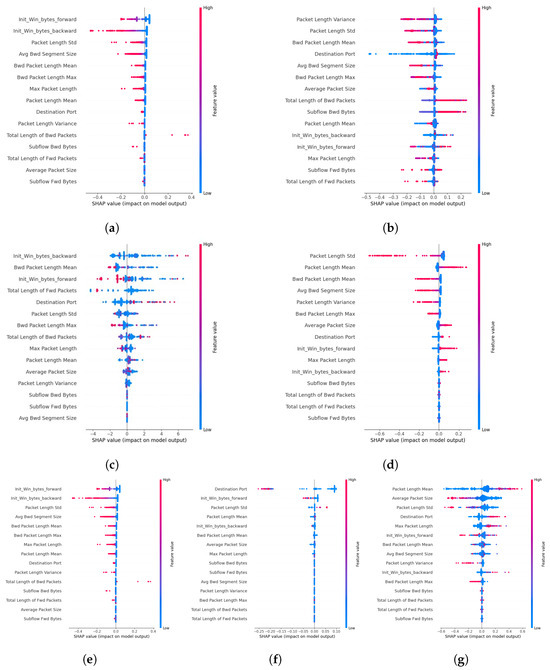 XAI-IDS: Toward Proposing an Explainable Artificial Intelligence ...
