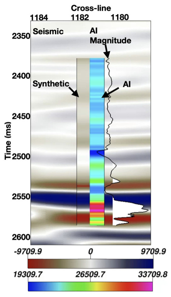 Semi-Supervised Training for (Pre-Stack) Seismic Data Analysis