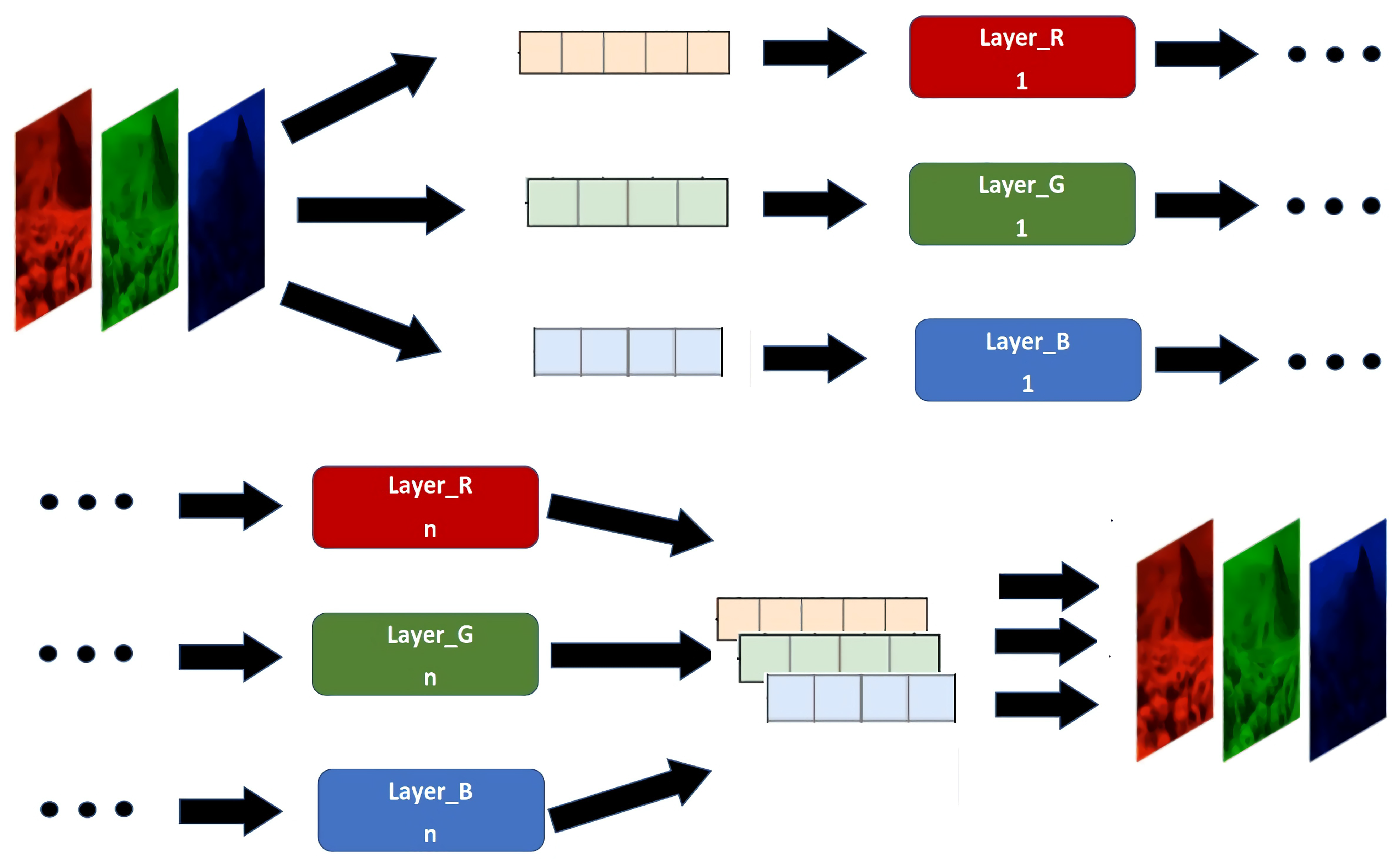 A Novel Energy-Efficient Coding Based on Coordinated Group Signal ...