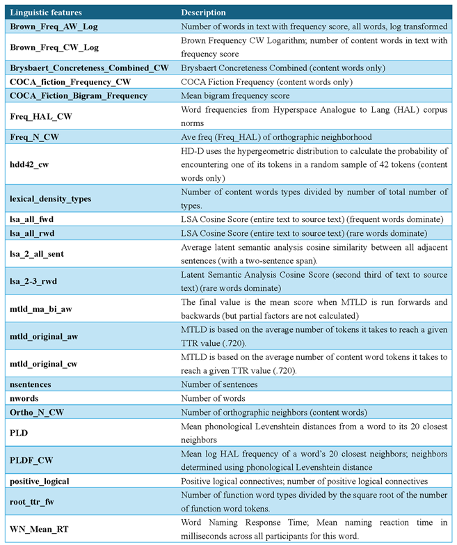 Incorporating Fine-Grained Linguistic Features and Explainable AI into Multi-Dimensional ...