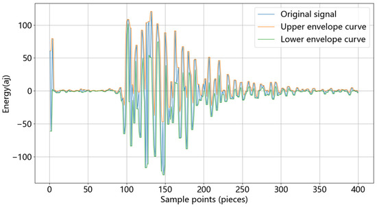 A Recognition and Classification Method for Underground Acoustic ...