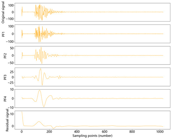 A Recognition and Classification Method for Underground Acoustic Emission Signals Based on ...