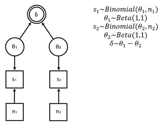 Exploring the Efficacy of Binary Surveys versus Likert Scales in ...
