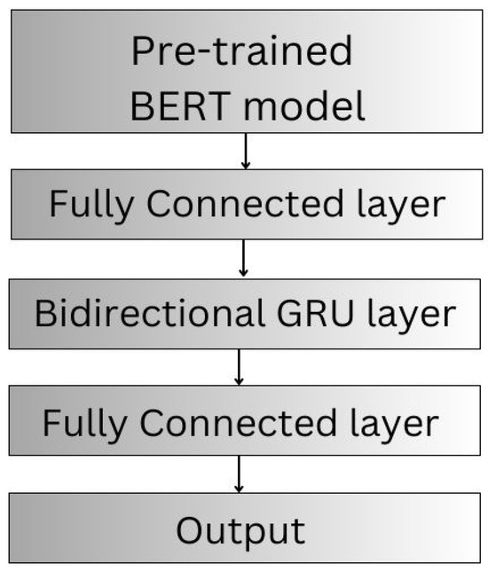 Enhancing Multimodal Emotion Recognition through Attention Mechanisms ...