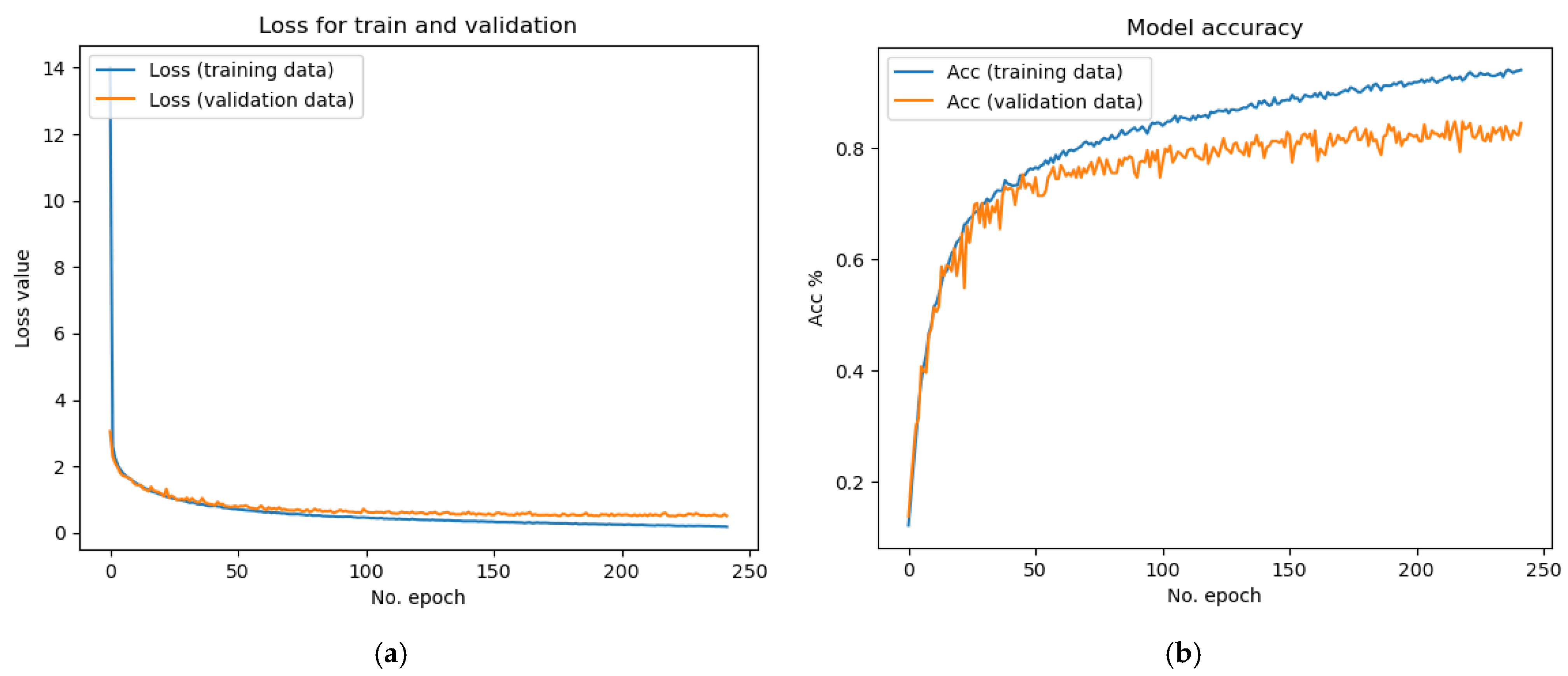 Enhancing Multimodal Emotion Recognition through Attention Mechanisms ...