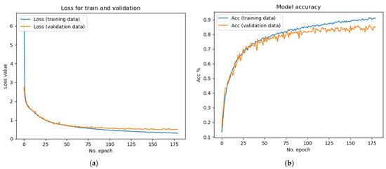 Enhancing Multimodal Emotion Recognition through Attention Mechanisms ...