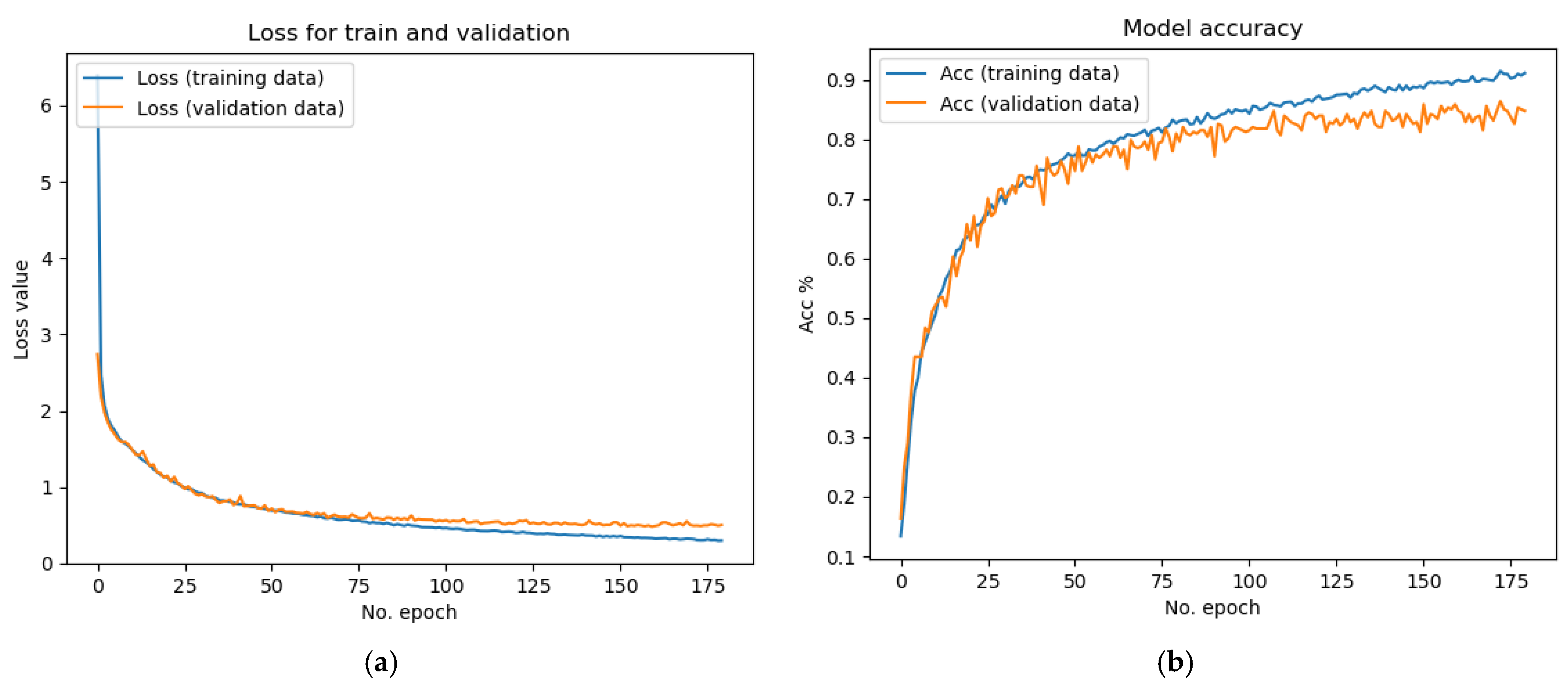 Enhancing Multimodal Emotion Recognition through Attention Mechanisms in BERT and CNN Architectures