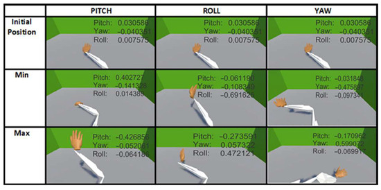 Immersive Digital Twin under ISO 23247 Applied to Flexible ...