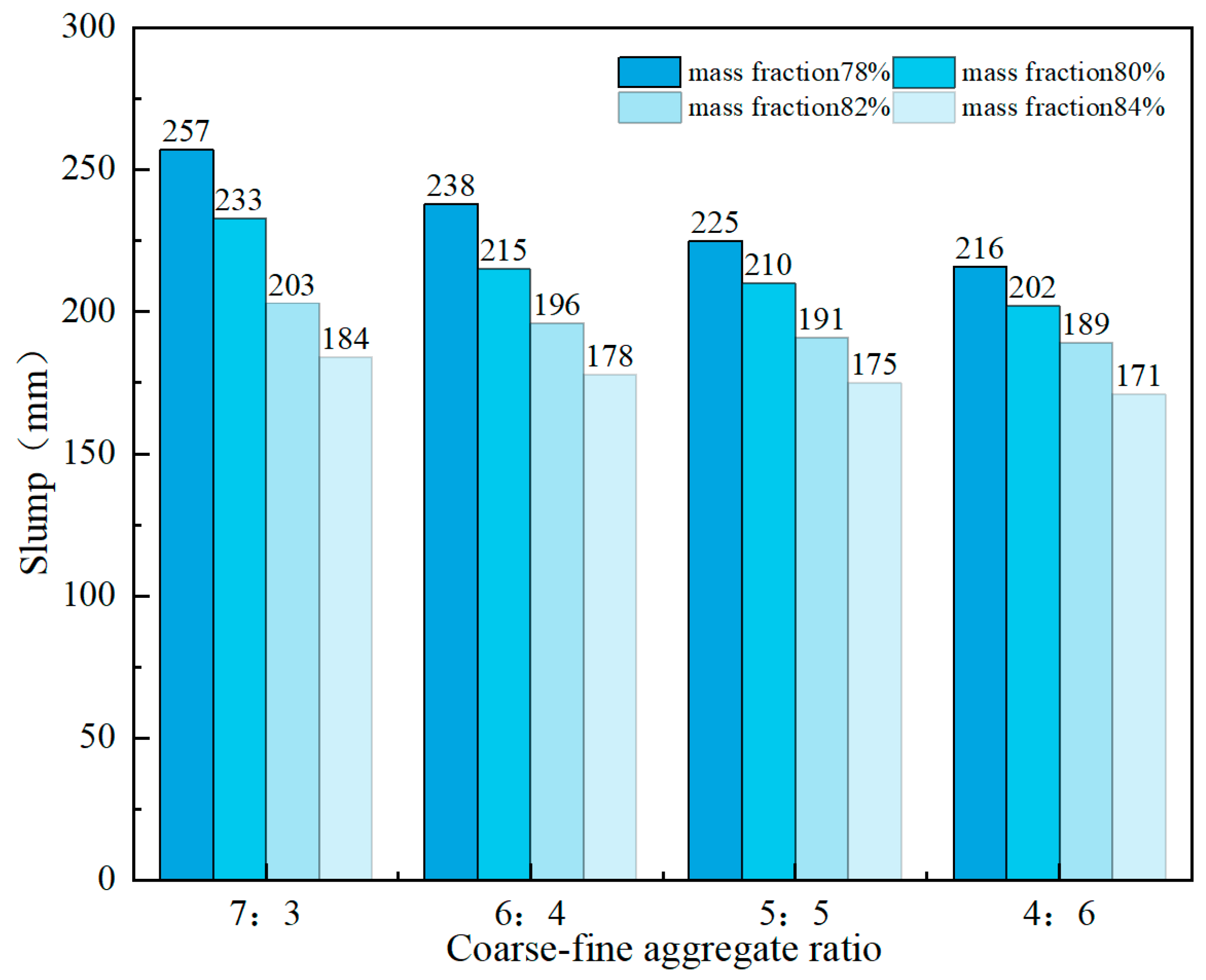 Applied Sciences | Free Full-Text | Study on Slump and Compressive ...