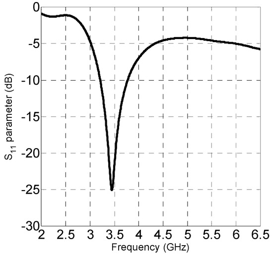 Applied Sciences | Free Full-Text | Virtual Antenna Arrays with Frequency Diversity for Radar ...