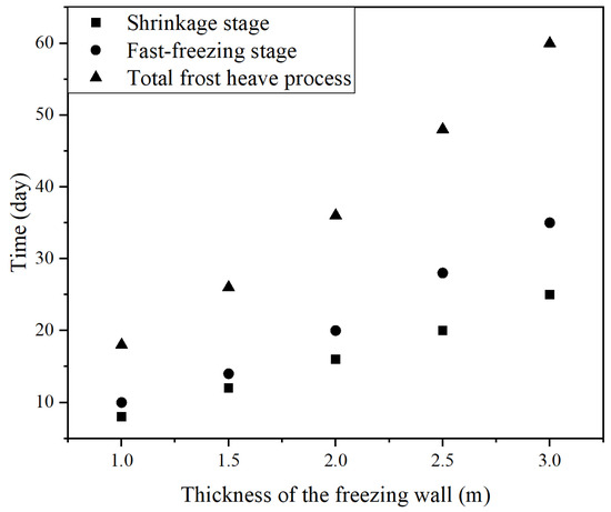 Numerical Analyses of the Effect of the Freezing Wall on Ground ...