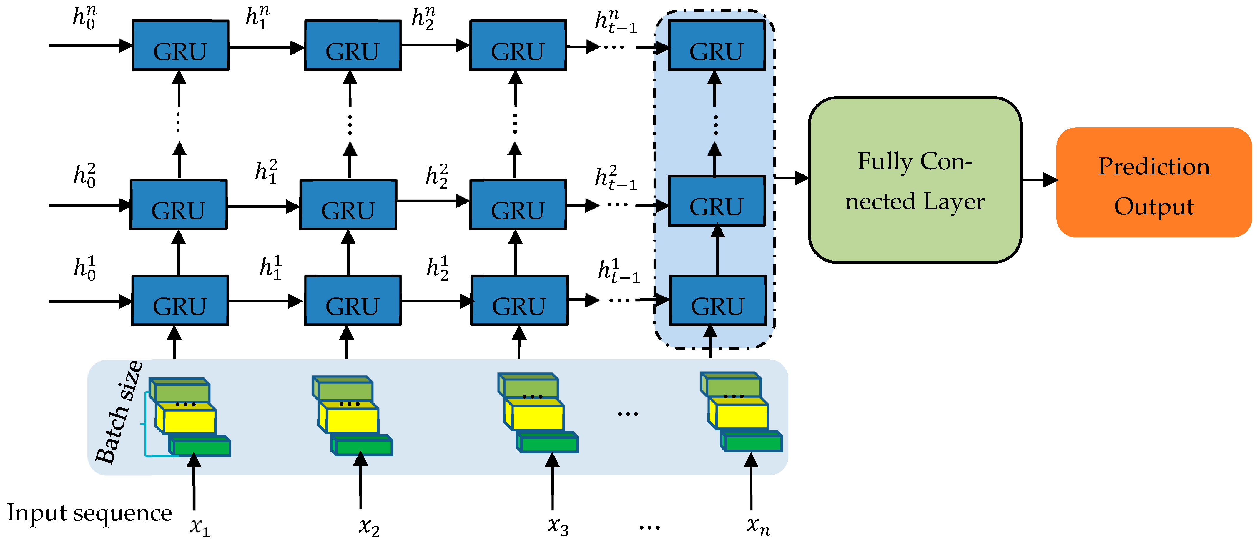 Applied Sciences | Free Full-Text | A Multi-Aspect Informed GRU: A ...