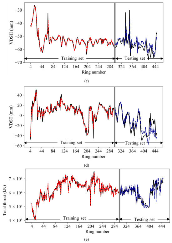 Applied Sciences | Free Full-Text | An Intelligent Multi-Ring Shield Movement Performance ...