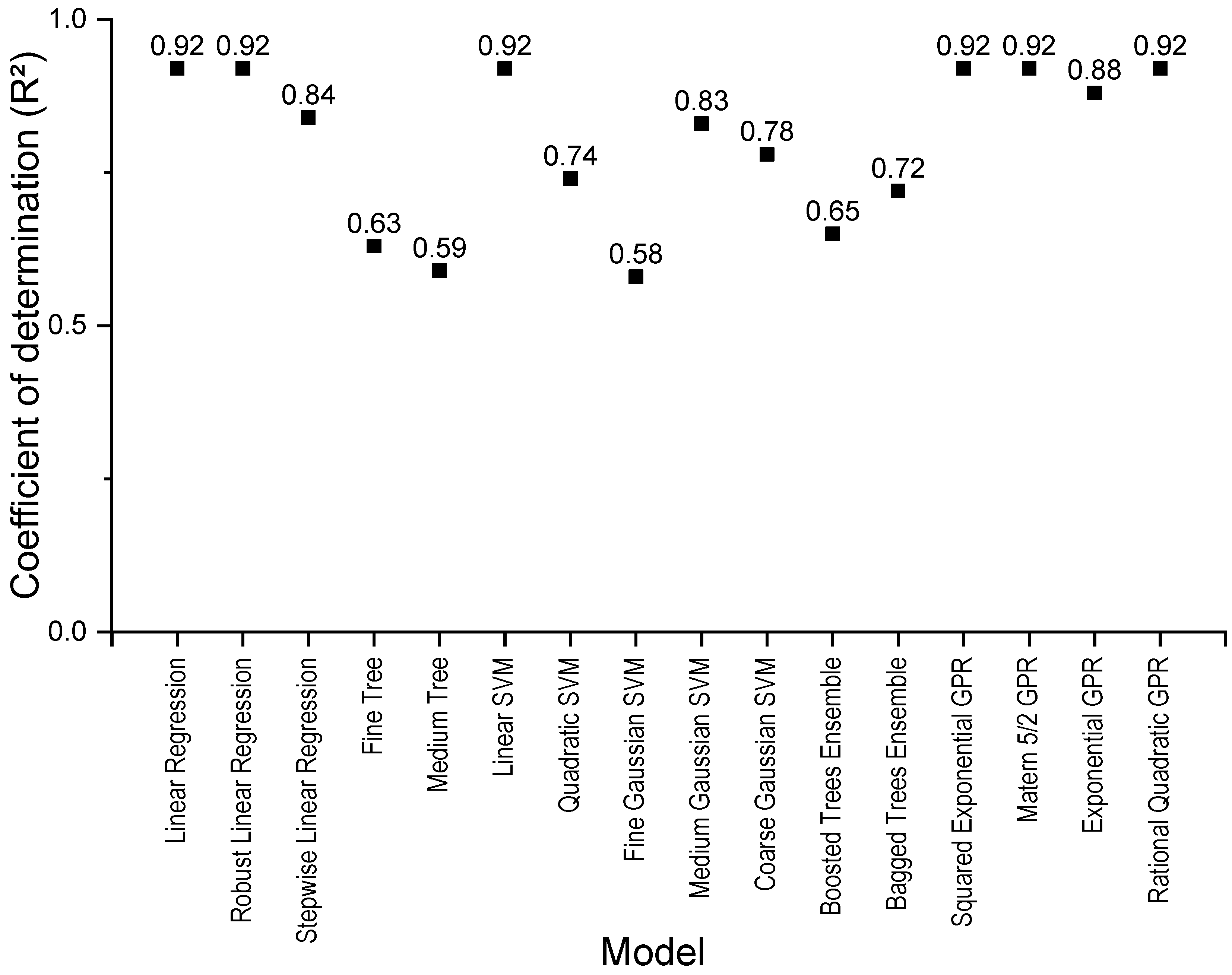 Applied Sciences | Free Full-Text | Artificial Neural Network-Based ...