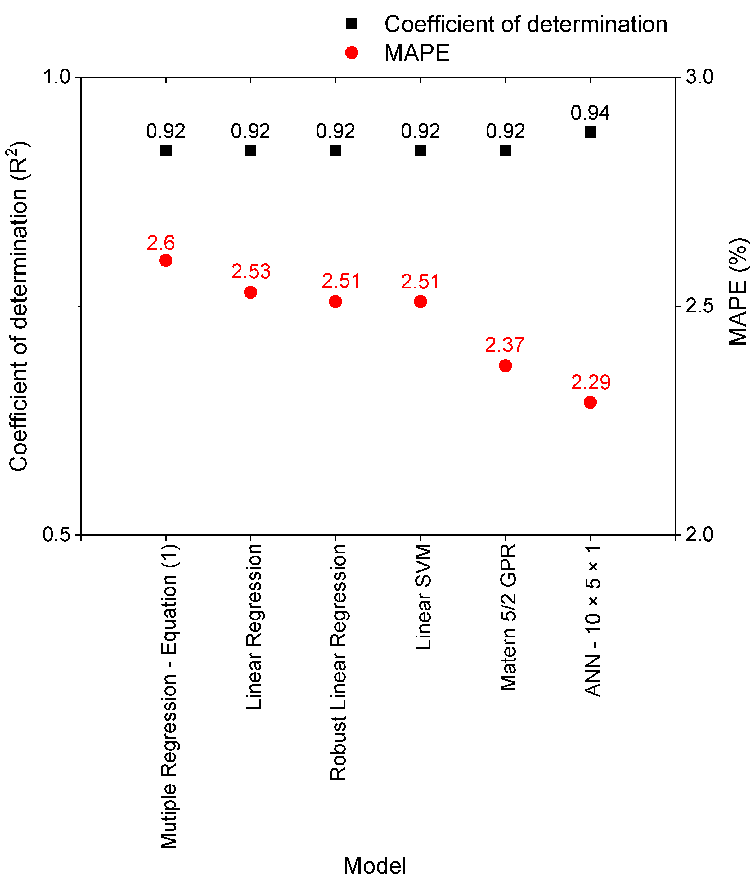 Applied Sciences | Free Full-Text | Artificial Neural Network-Based ...