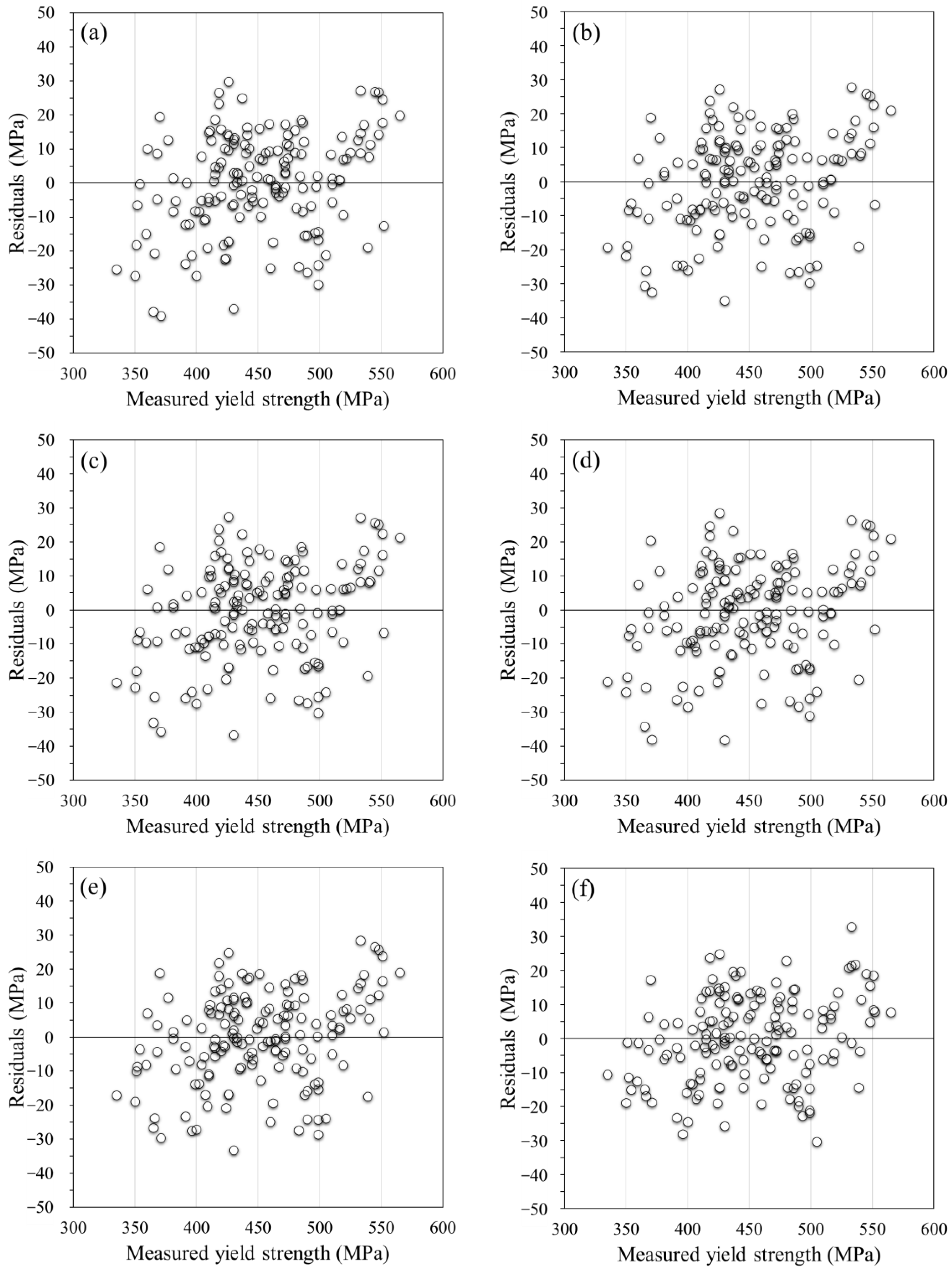 Applied Sciences | Free Full-Text | Artificial Neural Network-Based ...