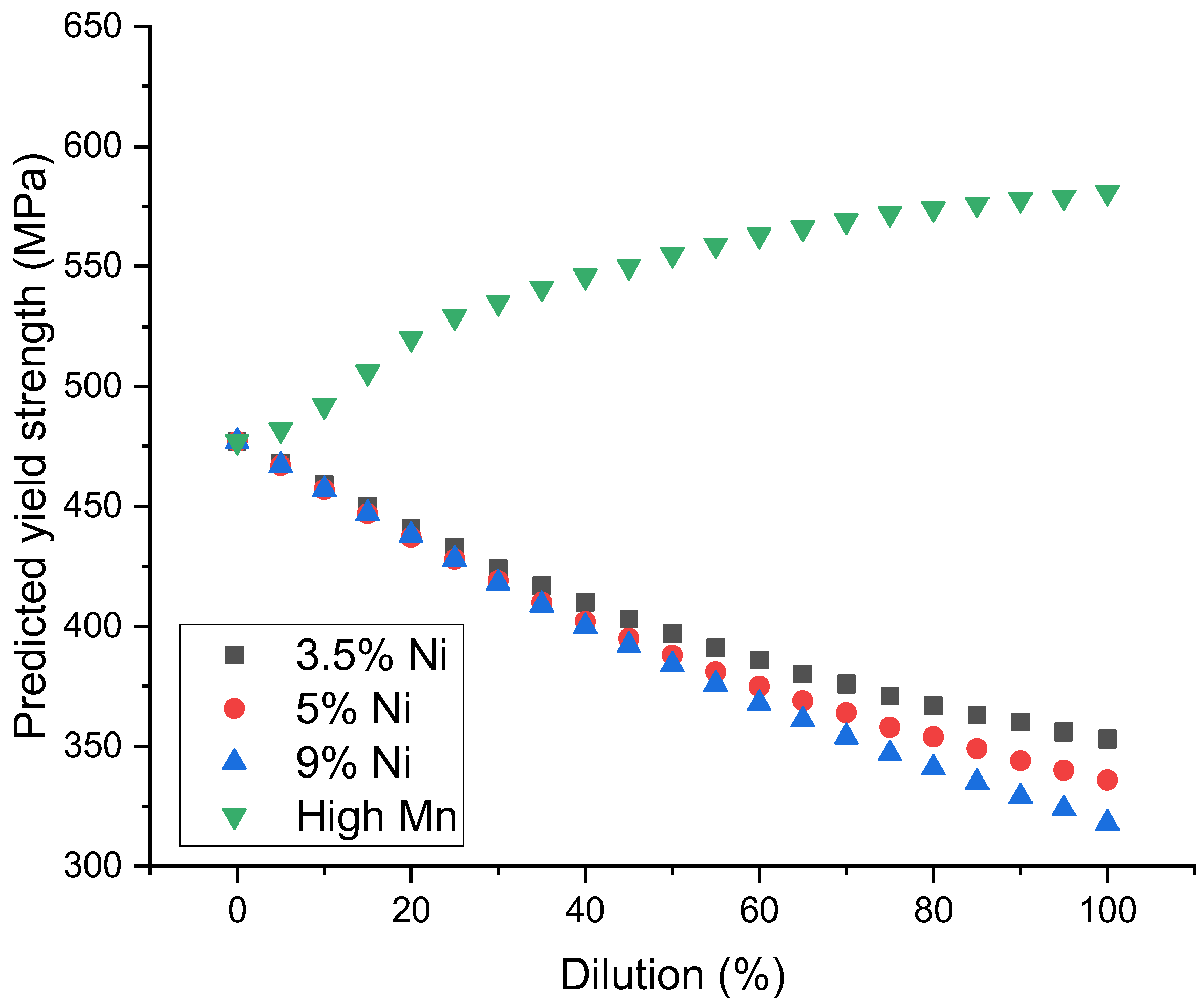 Applied Sciences | Free Full-Text | Artificial Neural Network-Based ...