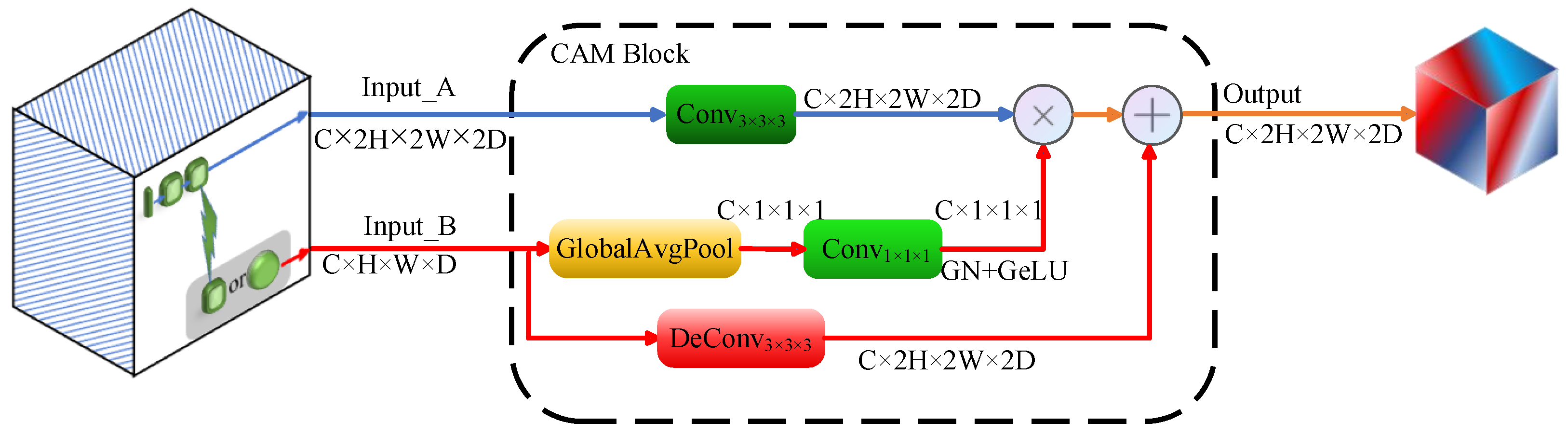 SARFNet: Selective Layer and Axial Receptive Field Network for ...