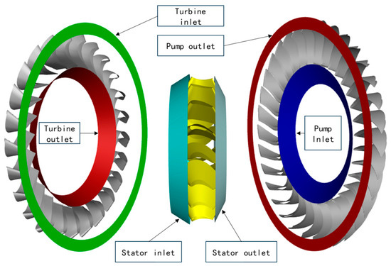 Identification and Optimization Study of Cavitation in High Power ...