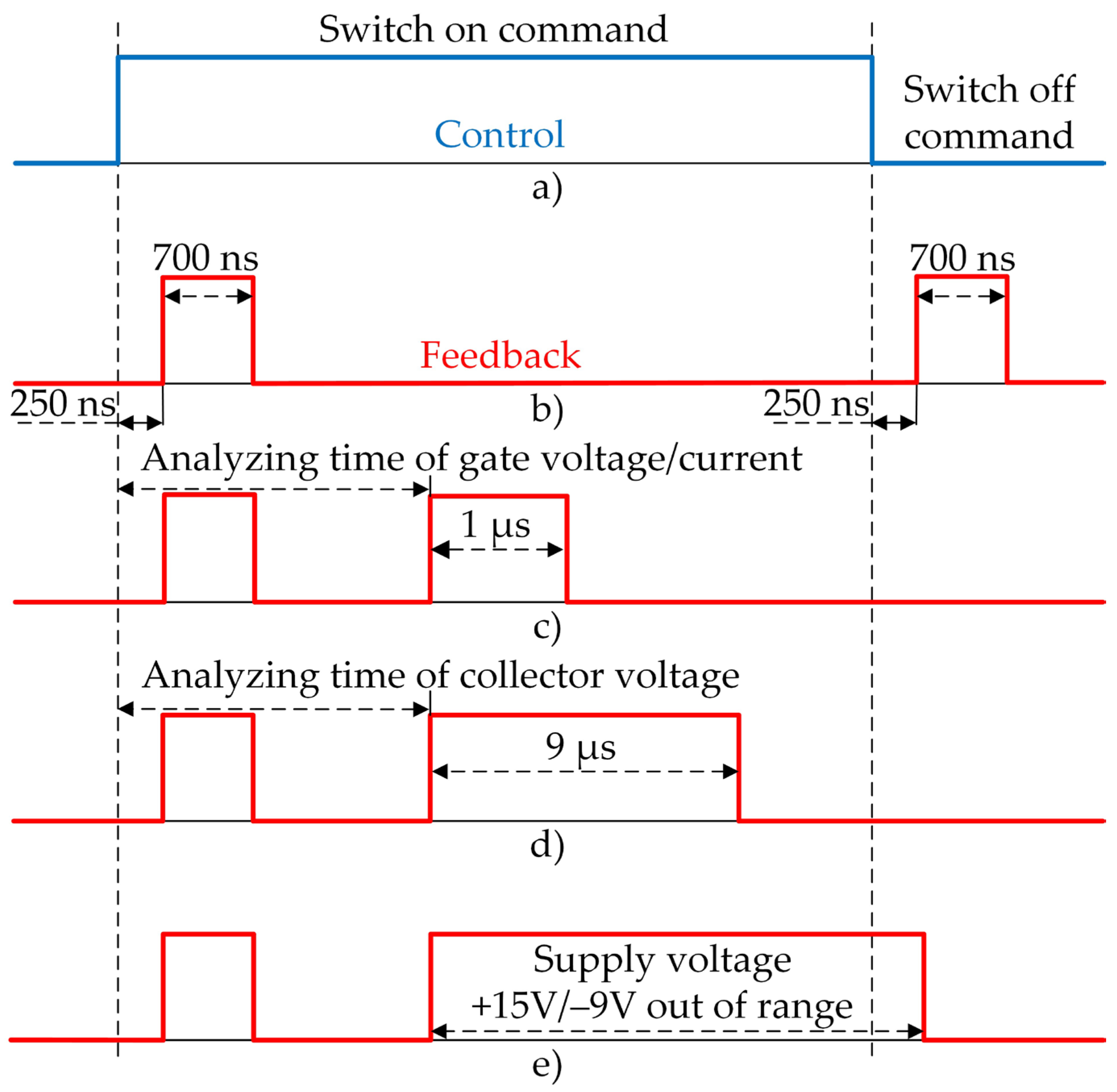 Development and Implementation of Algorithms for an Intelligent IGBT ...