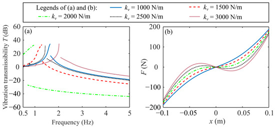 Vibration Isolation and Launch Performance Enhancement of the ...