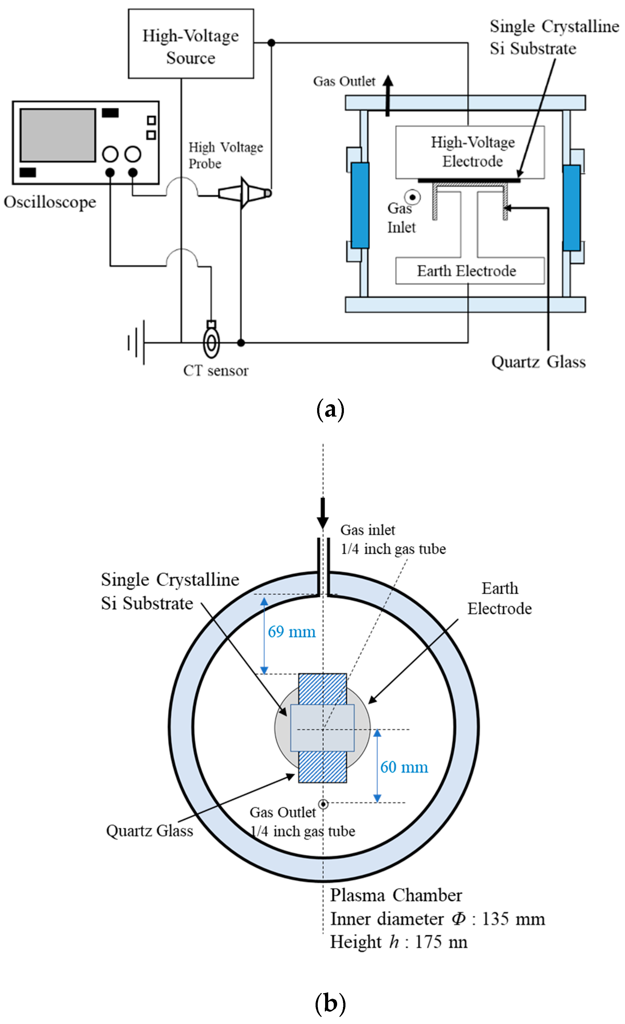 Impact of Ar/CF4 Mixed Gas Flow Rate on Silicon Etching Using Surface Discharge Plasma