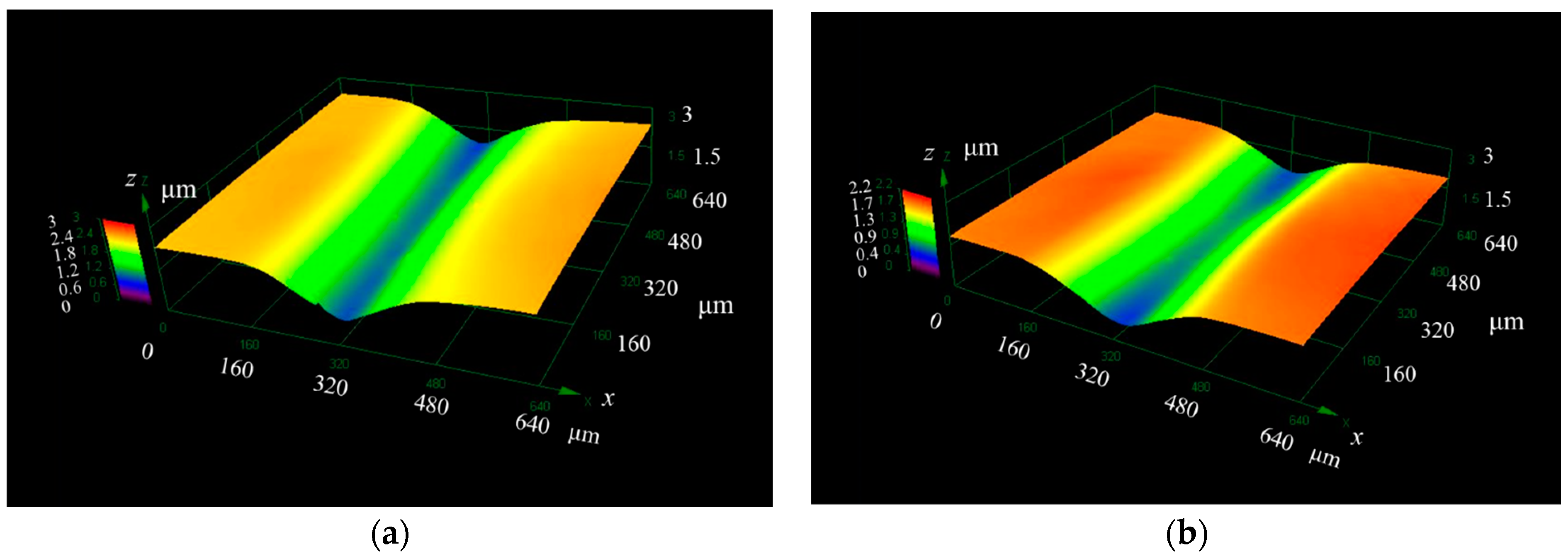 Impact of Ar/CF4 Mixed Gas Flow Rate on Silicon Etching Using Surface ...