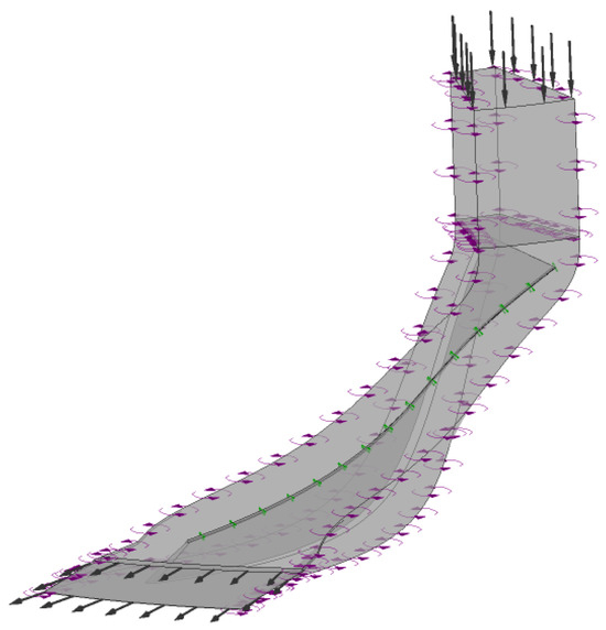 Applied Sciences | Free Full-Text | Analysis and Optimization of the ...