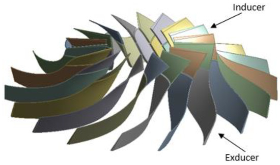 Applied Sciences | Free Full-Text | Analysis and Optimization of the ...