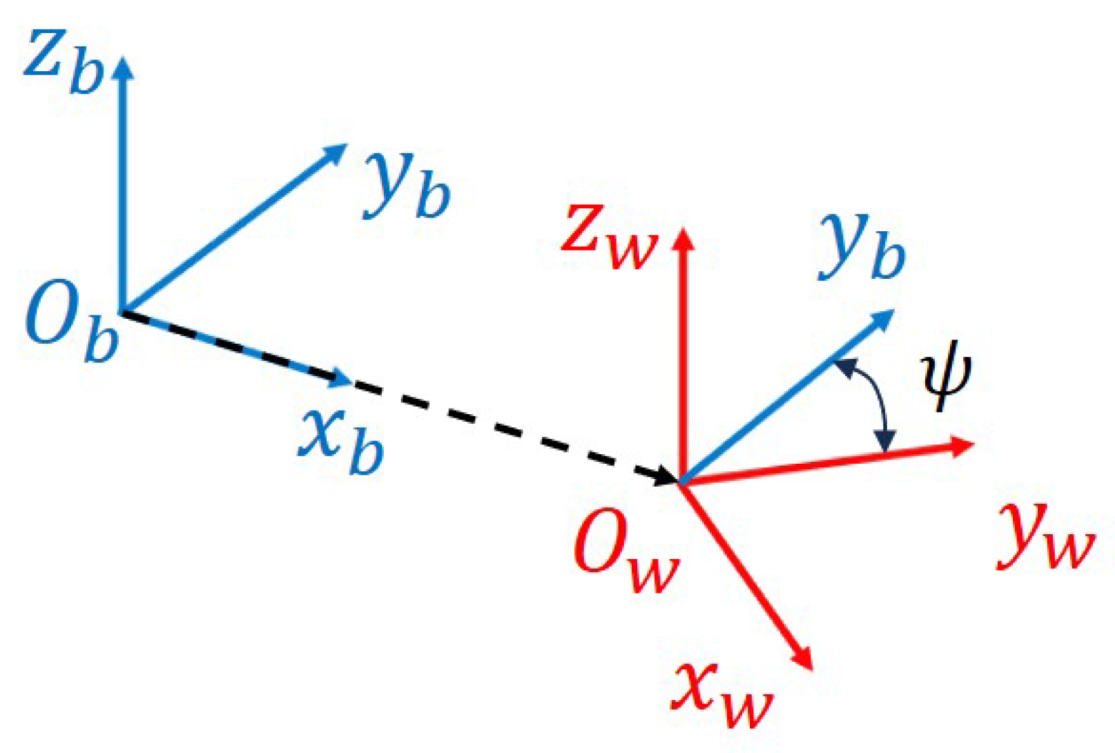 Applied Sciences | Free Full-Text | Aerodynamic Analysis of Hovering ...