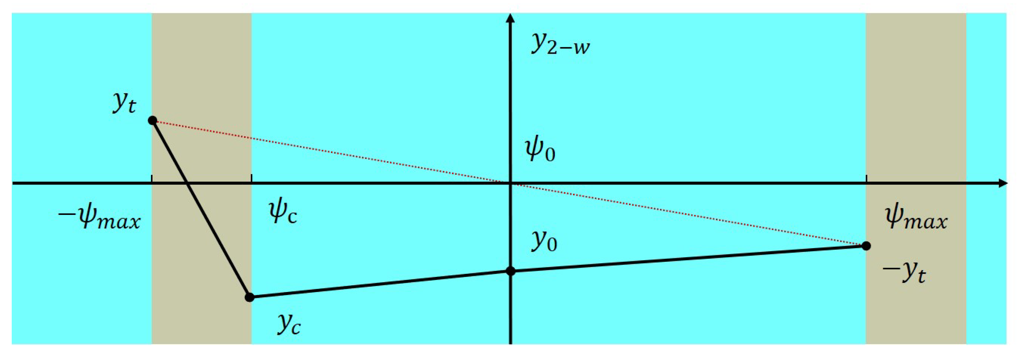 Applied Sciences | Free Full-Text | Aerodynamic Analysis of Hovering ...