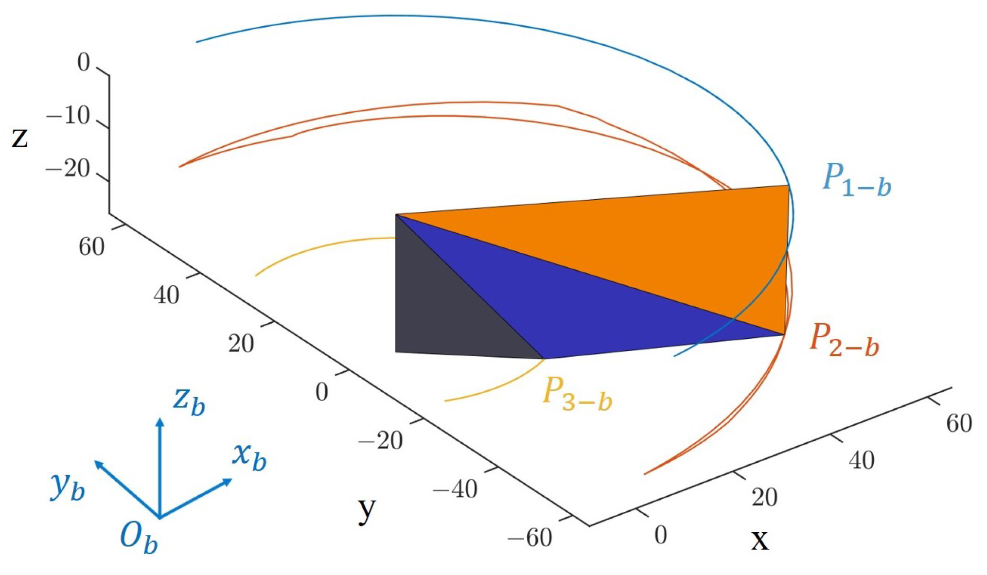 Applied Sciences | Free Full-Text | Aerodynamic Analysis of Hovering ...