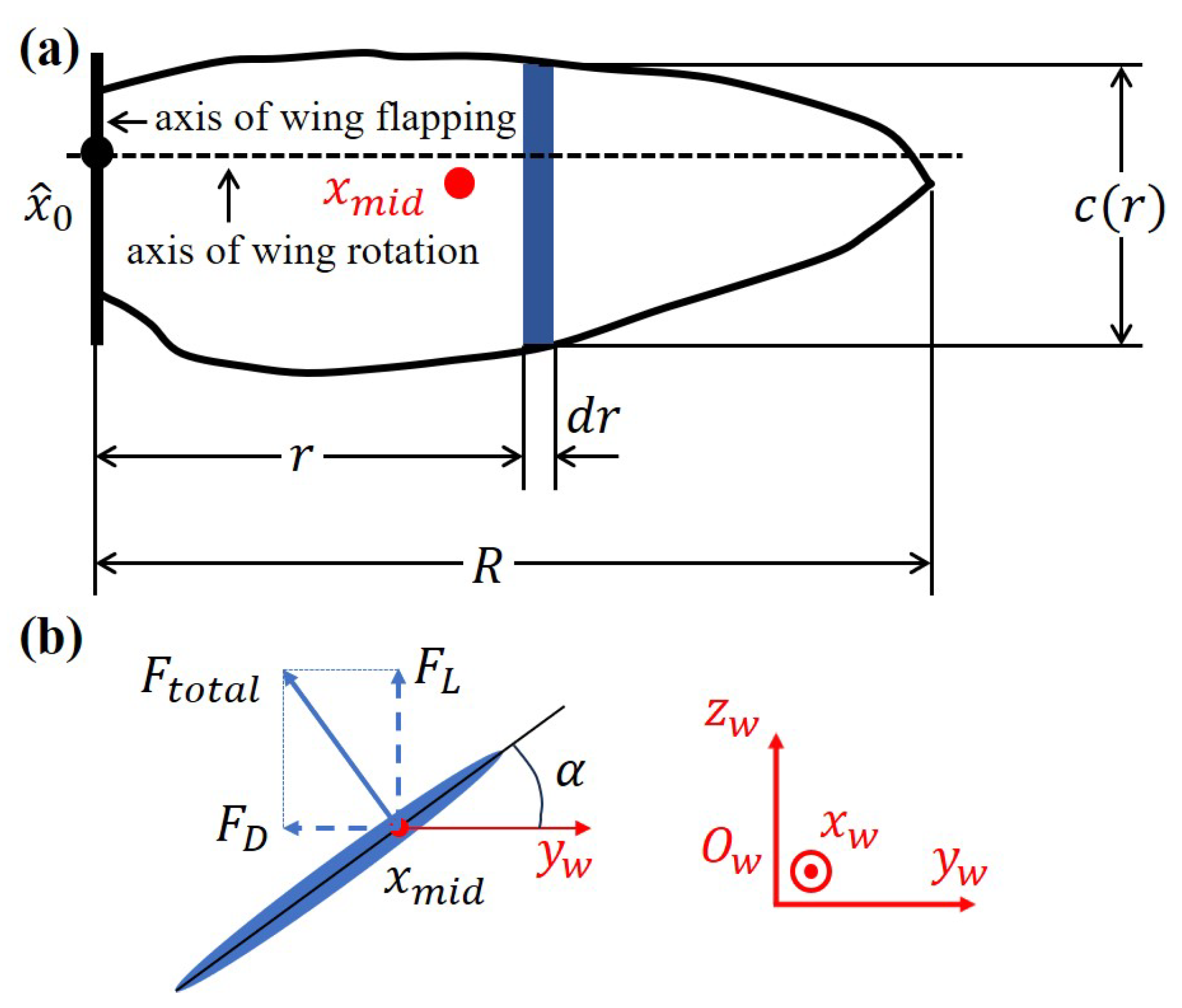 Applied Sciences | Free Full-Text | Aerodynamic Analysis of Hovering ...